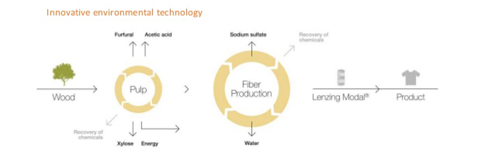 Harm-Less Initiative - RITUAL